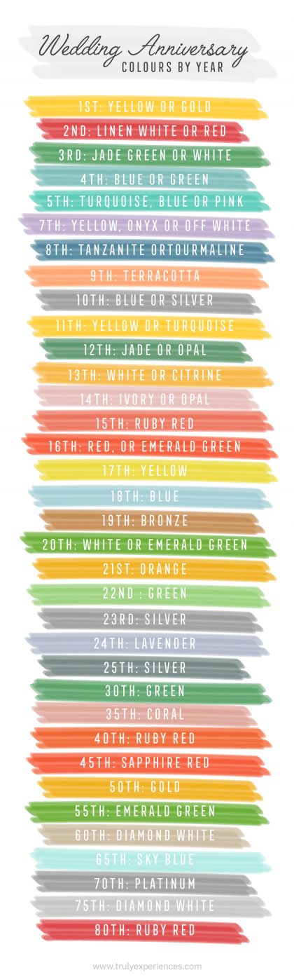 What Are The Traditional Wedding Anniversary Colors By Year?
