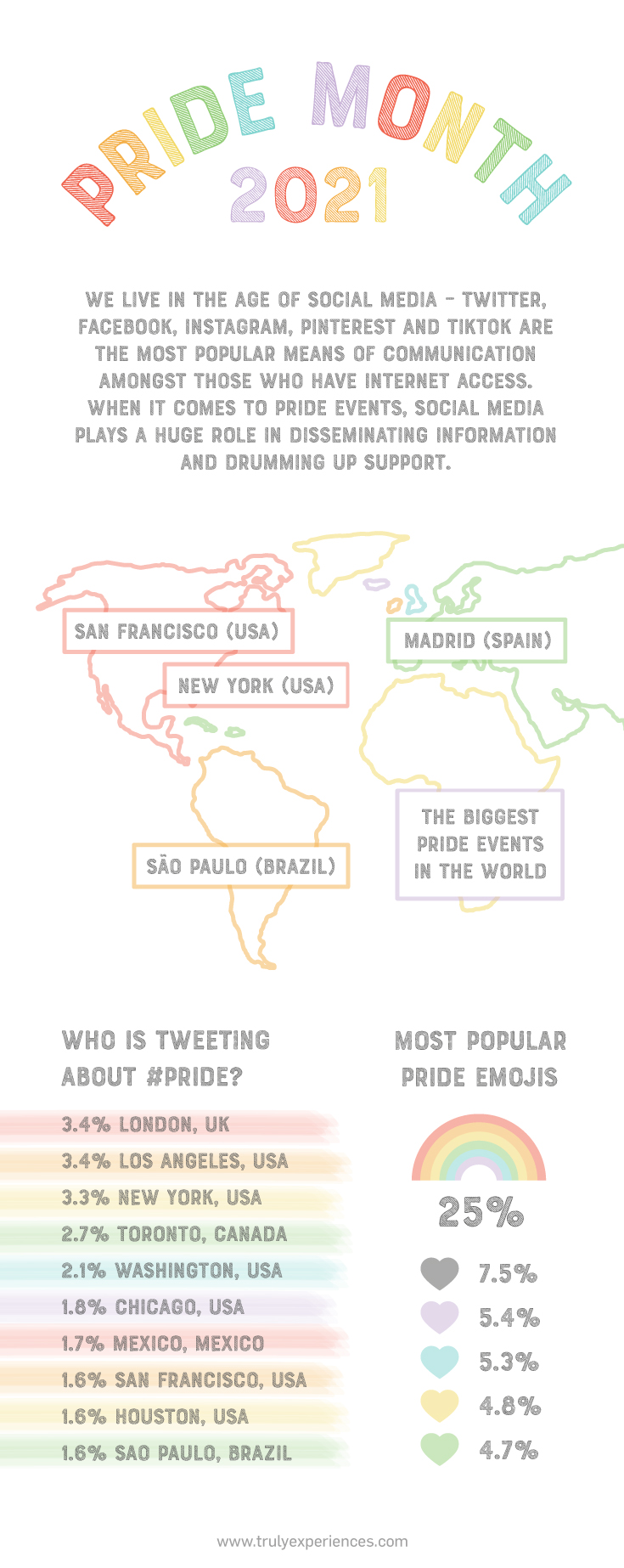 Pride Month 2022 Stats & Figures - The LGBTQ+ Community In Context