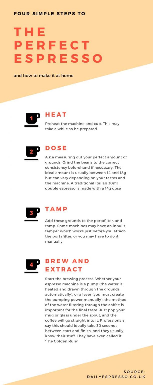 Making The Perfect Espresso In 4 Easy Steps